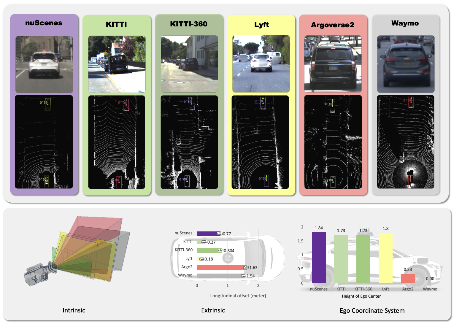 USC Geometry, Vision, and Learning Lab